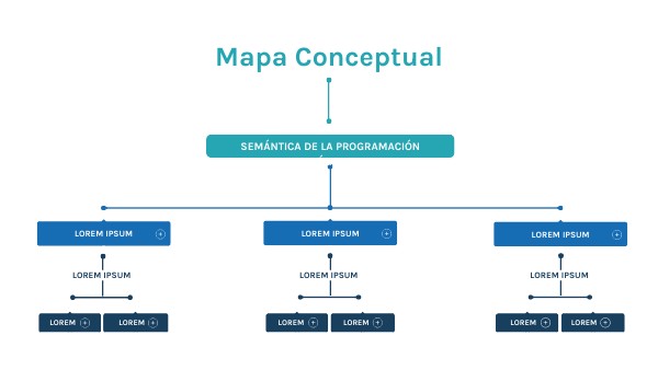 MAPA CONCEPTUAL Semántica de la Programación Lógica | Genially