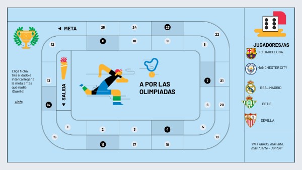 Juego de Mesa Olimpiadas