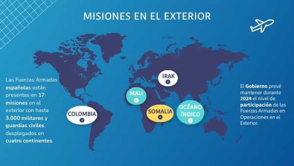 MISIONES EN EL EXTERIOR | Genially