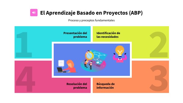 El Aprendizaje Basado en Proyectos