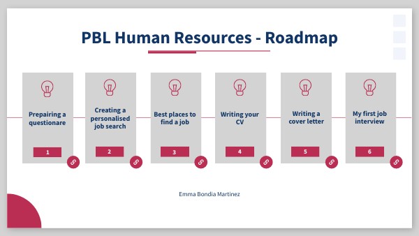 PBL Human Resources
