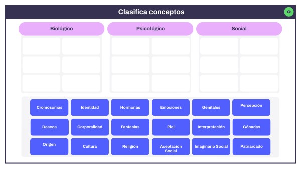 La Sexualidad, modelo Bio-Psico-Social