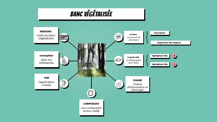 Carte mentale cerveau