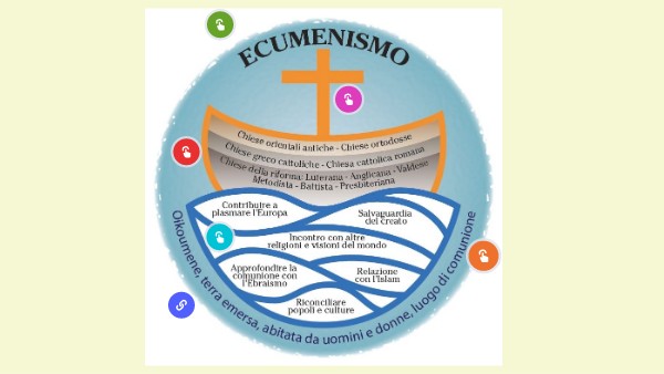 ECUMENISMO