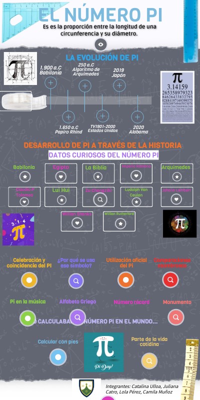 NÚMERO PI | Genially