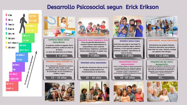 Desarrollo Psicosocial según Erick Erickson | Genially