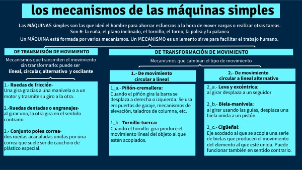 Mapa Conceptual mecanismos | Genially