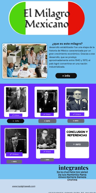 milagro mexicano | Genially