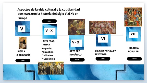Siglo V- XV en Europa