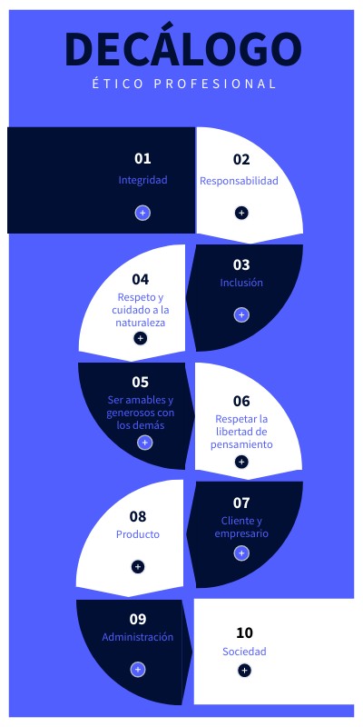 Decálogo ético profesional | Genially