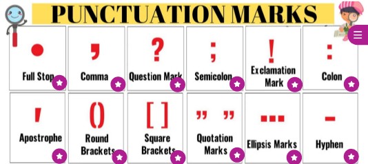 Punctuation, Virtual Foldable | Genially