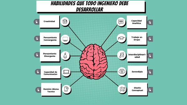 Habilidades que todo ingeniero debe desarrollar | Genially