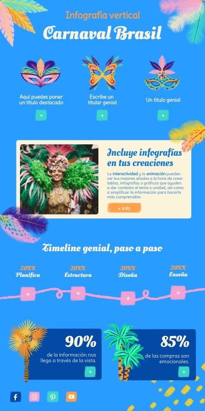 Infografía Carnaval Brasil | Genially