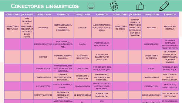 CONECTORES | Genially