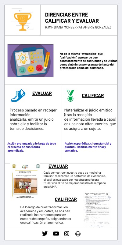 INFO VERTICAL EVALUAR Y CALIFICAR | Genially