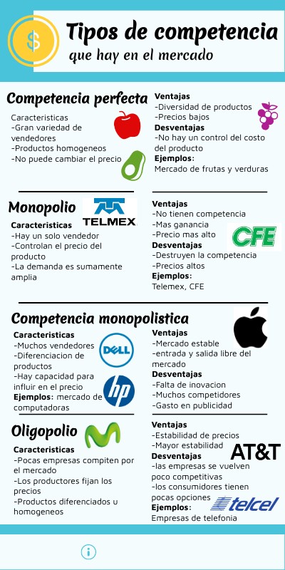 Tipos de competencia | Genially