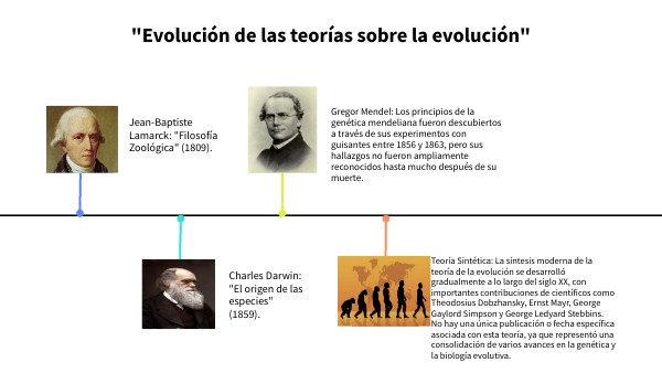 Timeline Diagram II | Genially