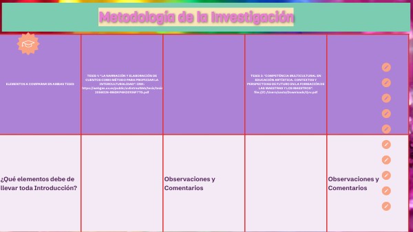 Metodología de la Investigación | Genially
