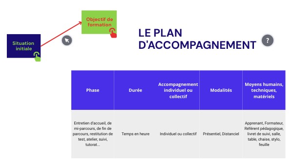 Plan d'accompagnement