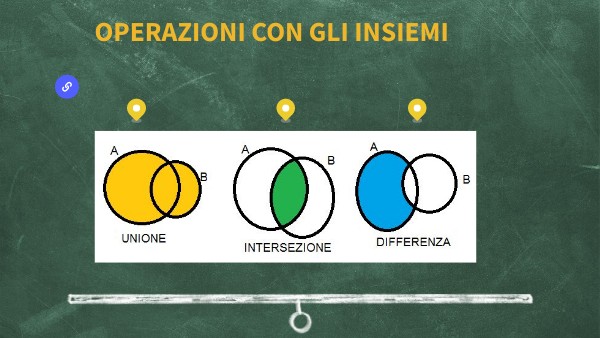 OPERAZIONI CON GLI INSIEMI | Genially