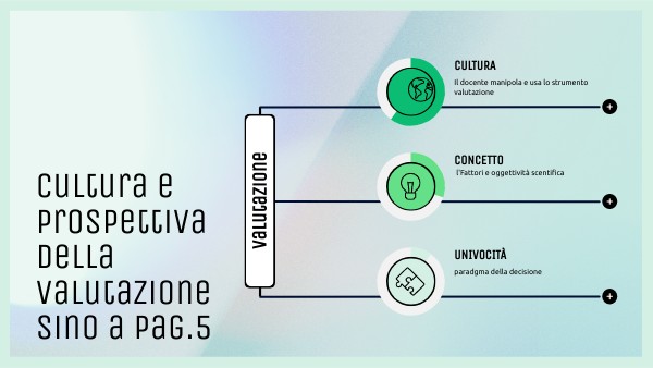 Valutazione | Genially