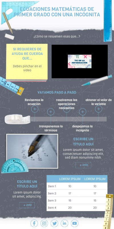 ECUACIONES DE PRIMER GRADO | Genially