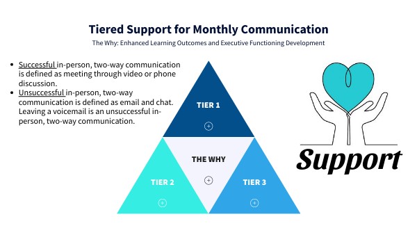 Tiered Support for Monthly Communication