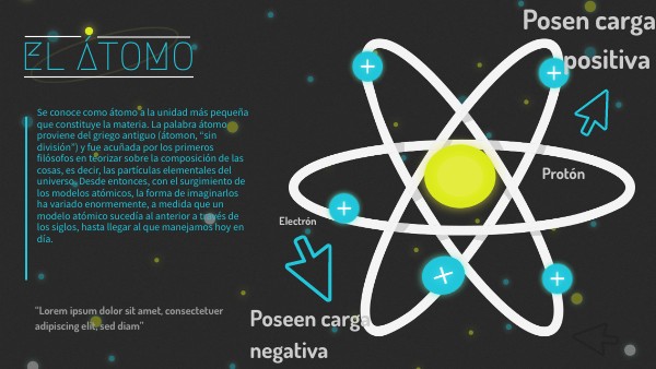 LISTA ÁTOMO | Genially