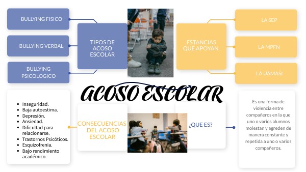 ACOSO ESCOLAR | Genially