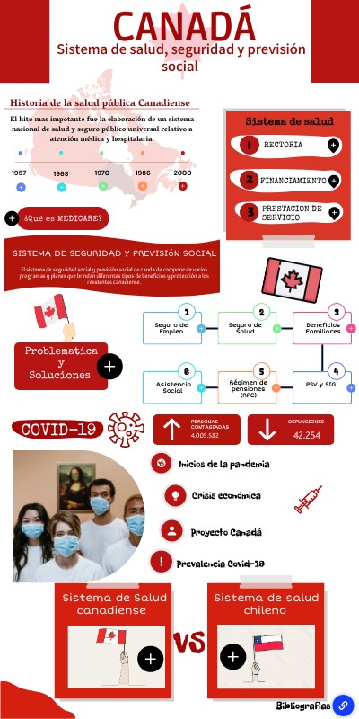infografia canada | Genially