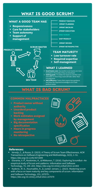 scrum info | Genially