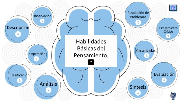 Habilidades básicas del pensamiento. | Genially