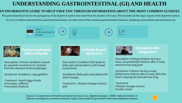 HEALTH REVIEW | Genially