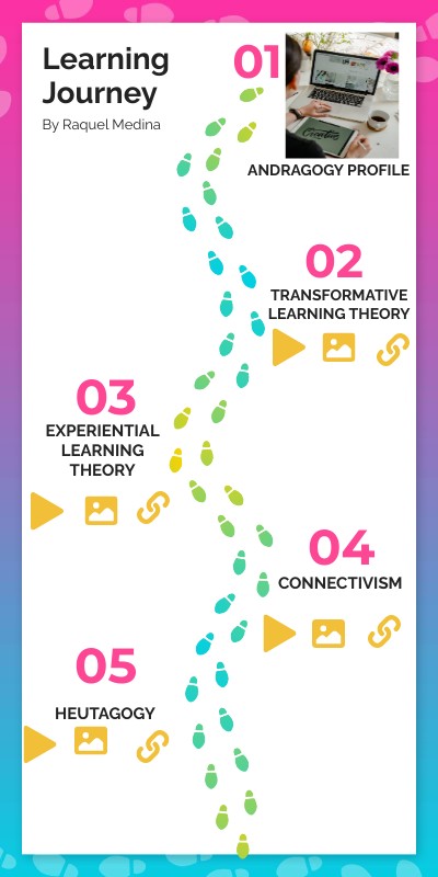 Learning Journey | Genially