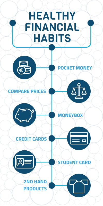 Healthy Financial Habits