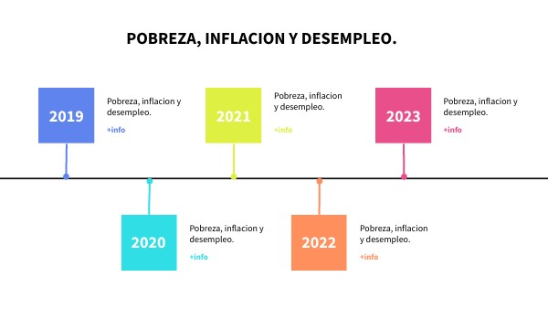 ACTIVIDAD 5 MACRO | Genially