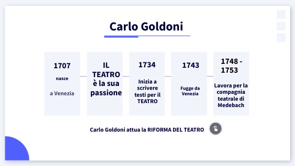 Timeline forme CARLO GOLDONI