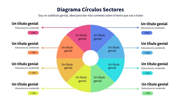 Diagrama círculos sectores | Genially