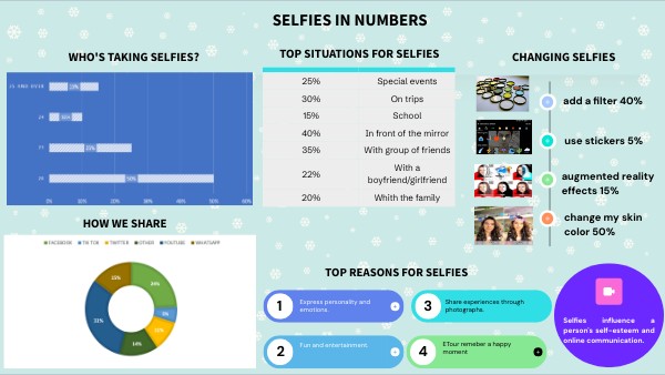 SELFIES IN NUMBERS | Genially