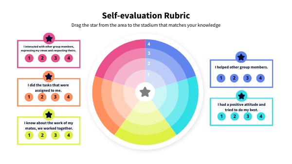 Self-evaluation Rubric