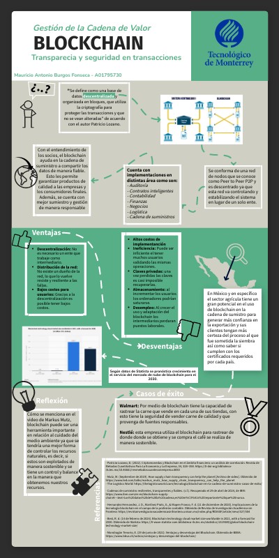 Blockchain | Genially