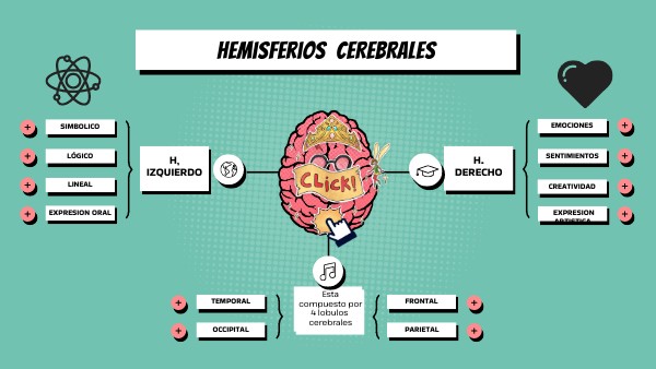 BRAIN MINDMAP HIDE | Genially