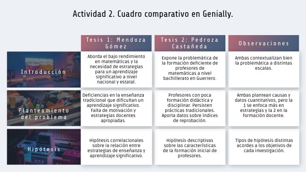 Actividad 2. Cuadro comparativo en Genially. | Genially