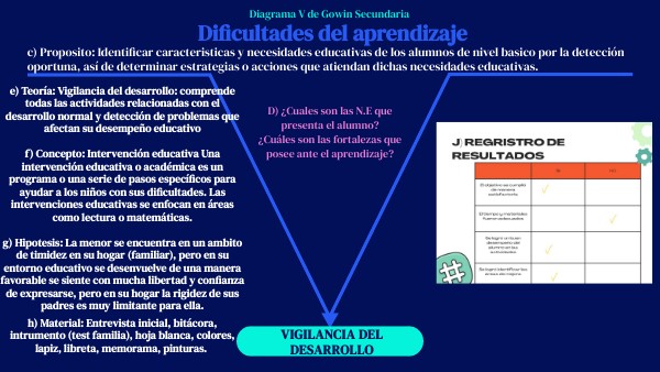 V DE GOWIN psico | Genially