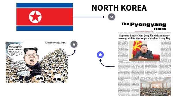 North Korea | Genially