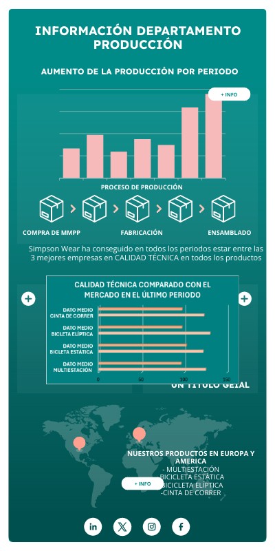 Infografía Emerald Corp