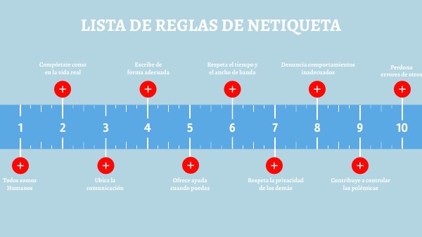 Reglas Netiqueta | Genially