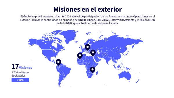 MAPA MISIONES EN EL EXTERIOR
