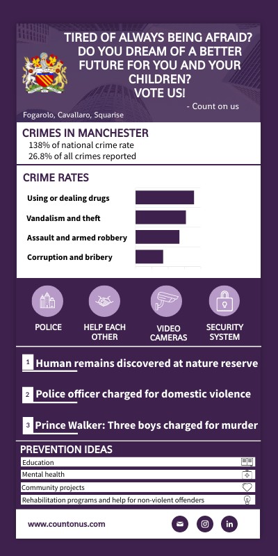 Manchester | Genially