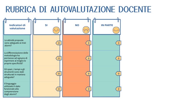 RUBRICA AUTOVALUTAZIONE DOCENTE | Genially